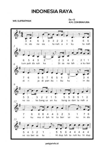 Lirik dan Not Lagu Indonesia Raya | Pelajar Info